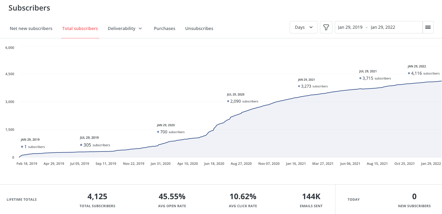 Lessons Learned from Writing Online - ML in Production